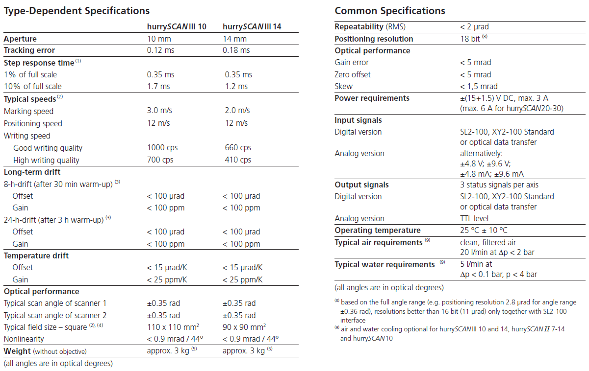 hurrySCAN series 7, 10, 20, 25, 30 - (주)비엠레이저솔루션