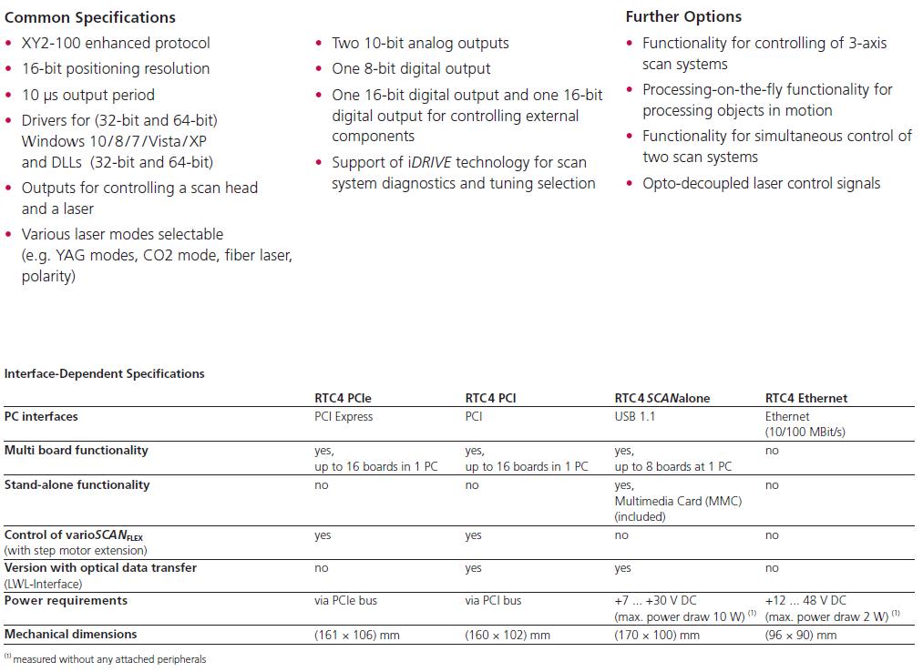 RTC4 series of control boards - (주)비엠레이저솔루션