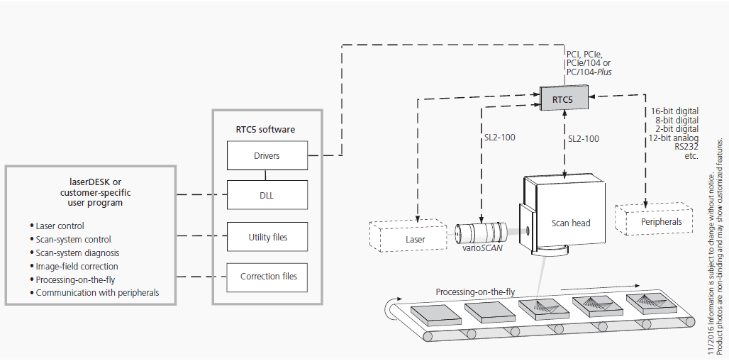 RTC5 control board - (주)비엠레이저솔루션