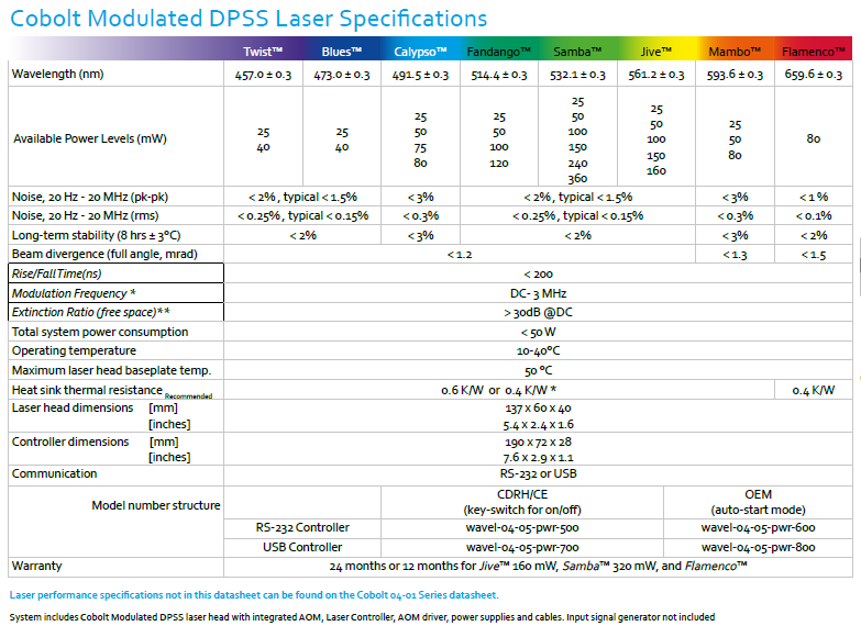 Cobolt Modulated DPSS Laser with integrated AOM Mambo 593nm up to 80mW ...