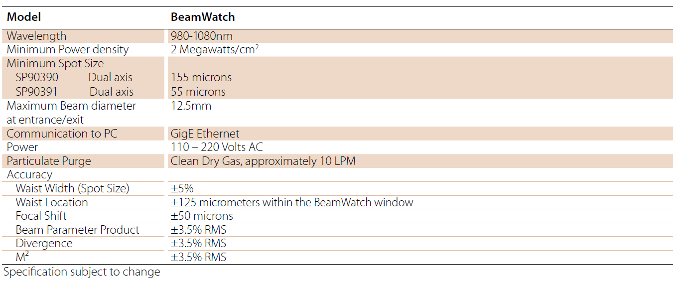 BeamWatch Wavelength : 980-1080nm Power Range ~1kW->100kW - (주)비엠레이저솔루션