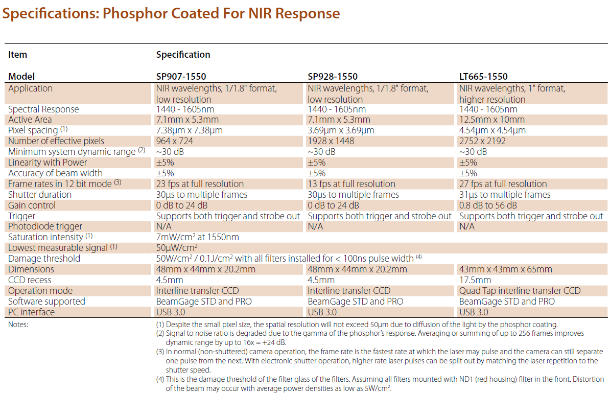 LT665-1550 Beam Profiling Camera Wavelength : 1440-1605nm Beam Sizes ...