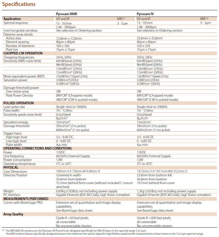 Pyrocam IIIHR Beam Profiling Camera Wavelength : 13-355nm, 1.06-3000um ...