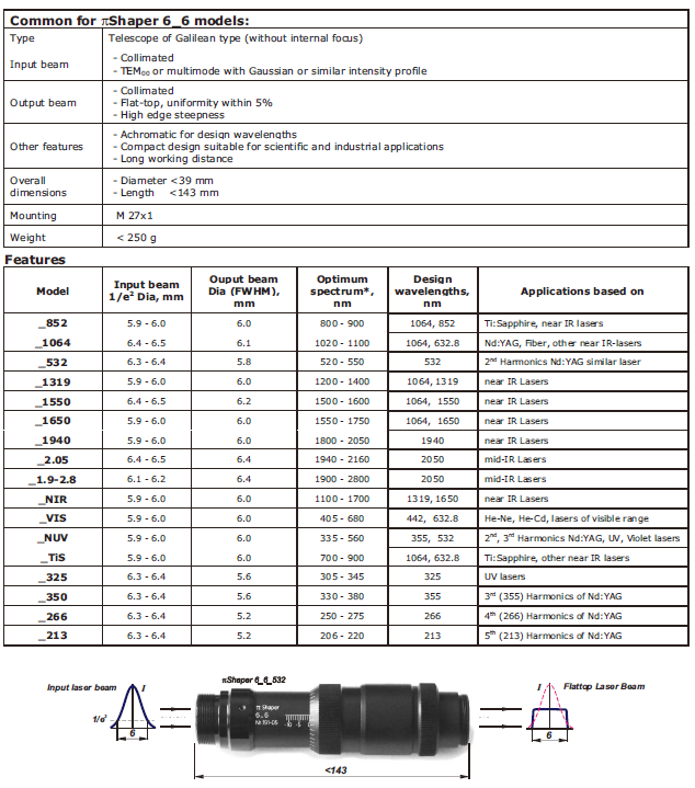 piShaper 6_6 Telescope of Galilean type - (주)비엠레이저솔루션