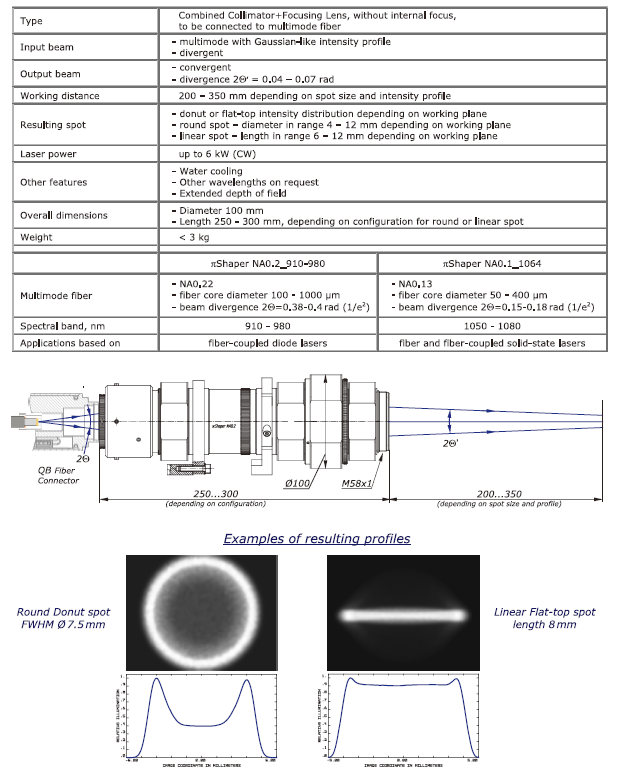 piShaper NA0.1/0.2 - (주)비엠레이저솔루션