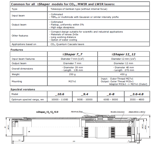 piShaper for CO2 and IR lasers piShaper 7_7 and 12_12 - (주)비엠레이저솔루션