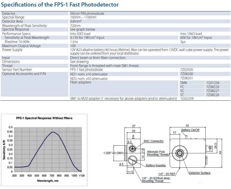 FPS-1 Fast Photodetector Wavelength : 193nm – 1100nm - (주)비엠레이저솔루션