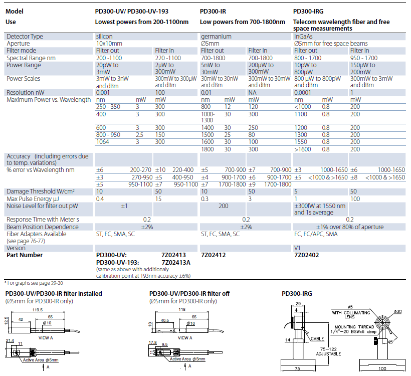 PD300-IR Standard Photodiode Sensors Wavelengh : 700-1800nm Power Range ...