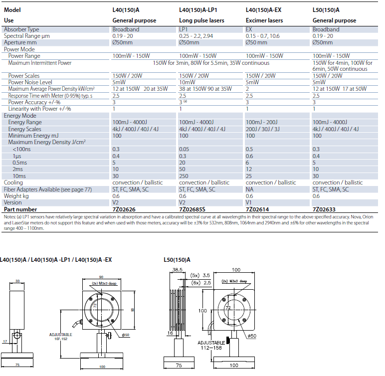L40(150)A-LP1 Long pulse lasers Spectral Range : 0.25-2.2µm, 2.94 µm ...