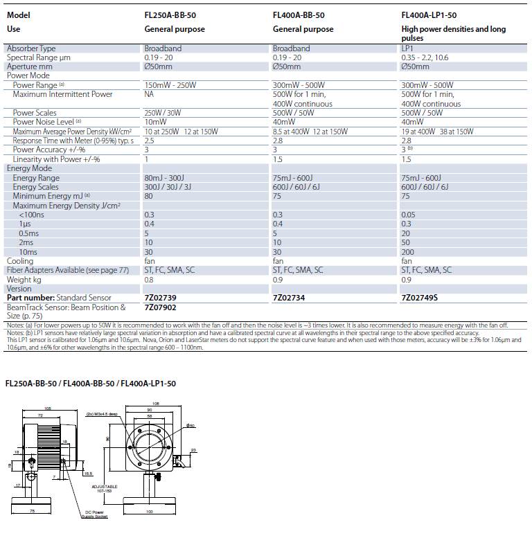 FL250A-BB-50 General purpose Spectral Range : 0.19-20µm Power Range ...