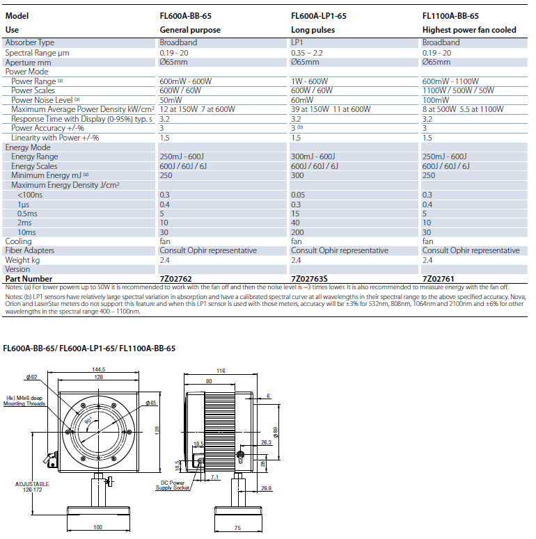 FL600A-BB-65 General purpose Spectral Range : 0.19-20µm Power Range ...