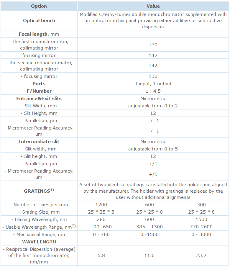 Double Additive/Subtractive Monochromator Model MSA-130 - (주)비엠레이저솔루션