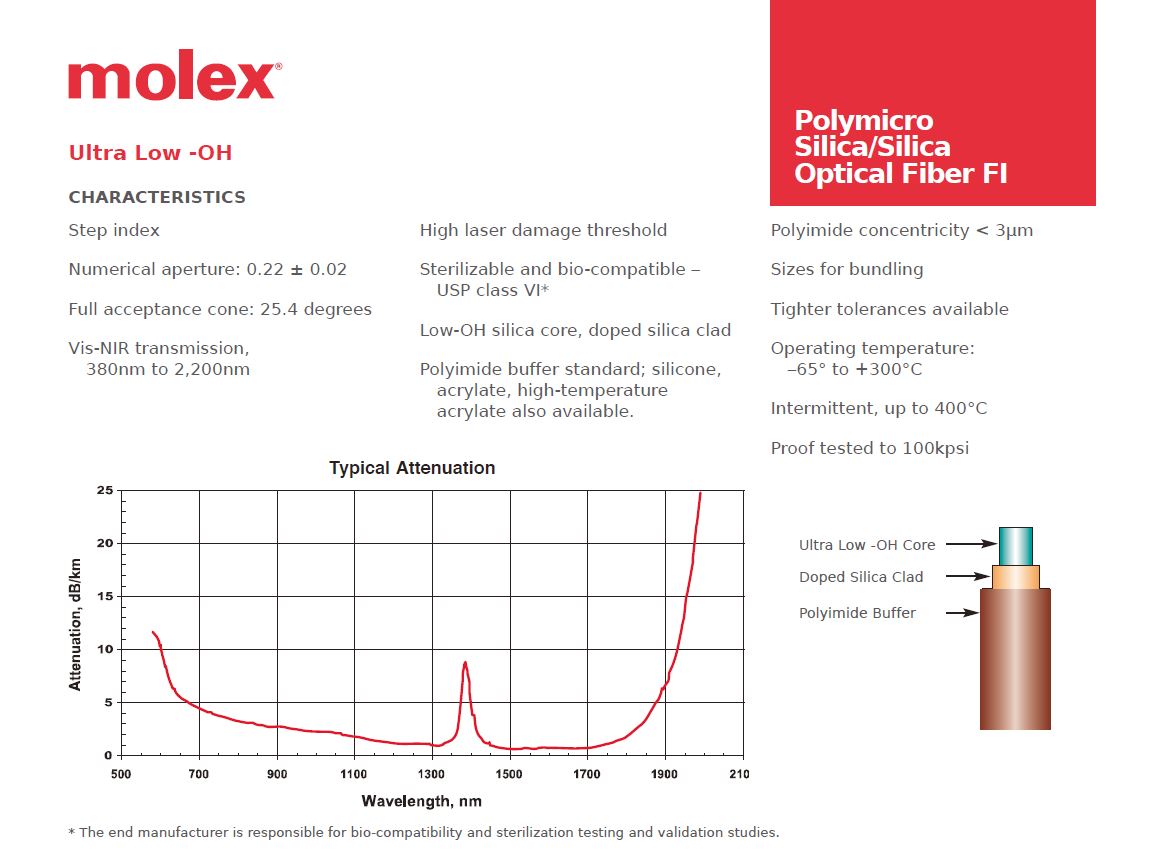 Polymicro Silica/Silica Optical Fiber FI Ultra Low -OH - (주)비엠레이저솔루션