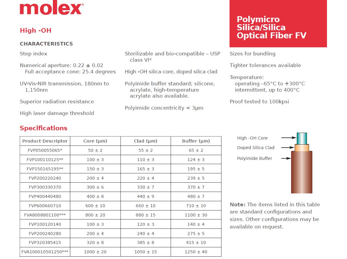 Polymicro Silica/Silica Optical Fiber FV High -OH - (주)비엠레이저솔루션