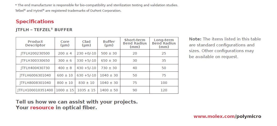 Polymicro SILICA/HARD POLYMER CLAD Optical Fiber JTFLH Low -OH Core ...