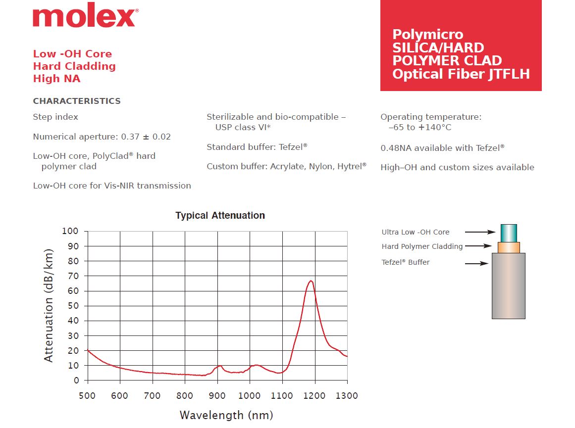 Polymicro SILICA/HARD POLYMER CLAD Optical Fiber JTFLH Low -OH Core ...