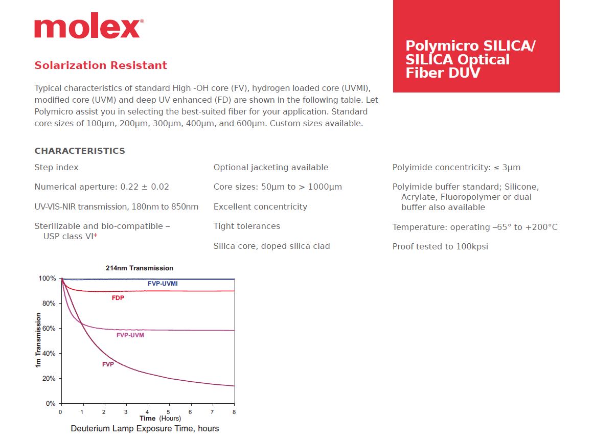 Polymicro SILICA/ SILICA Optical Fiber DUV Solarization Resistant - (주 ...