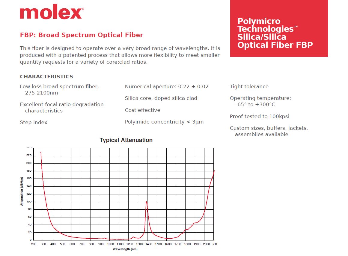 Polymicro Technologie Silica/Silica Optical Fiber FBP Broad Spectrum ...
