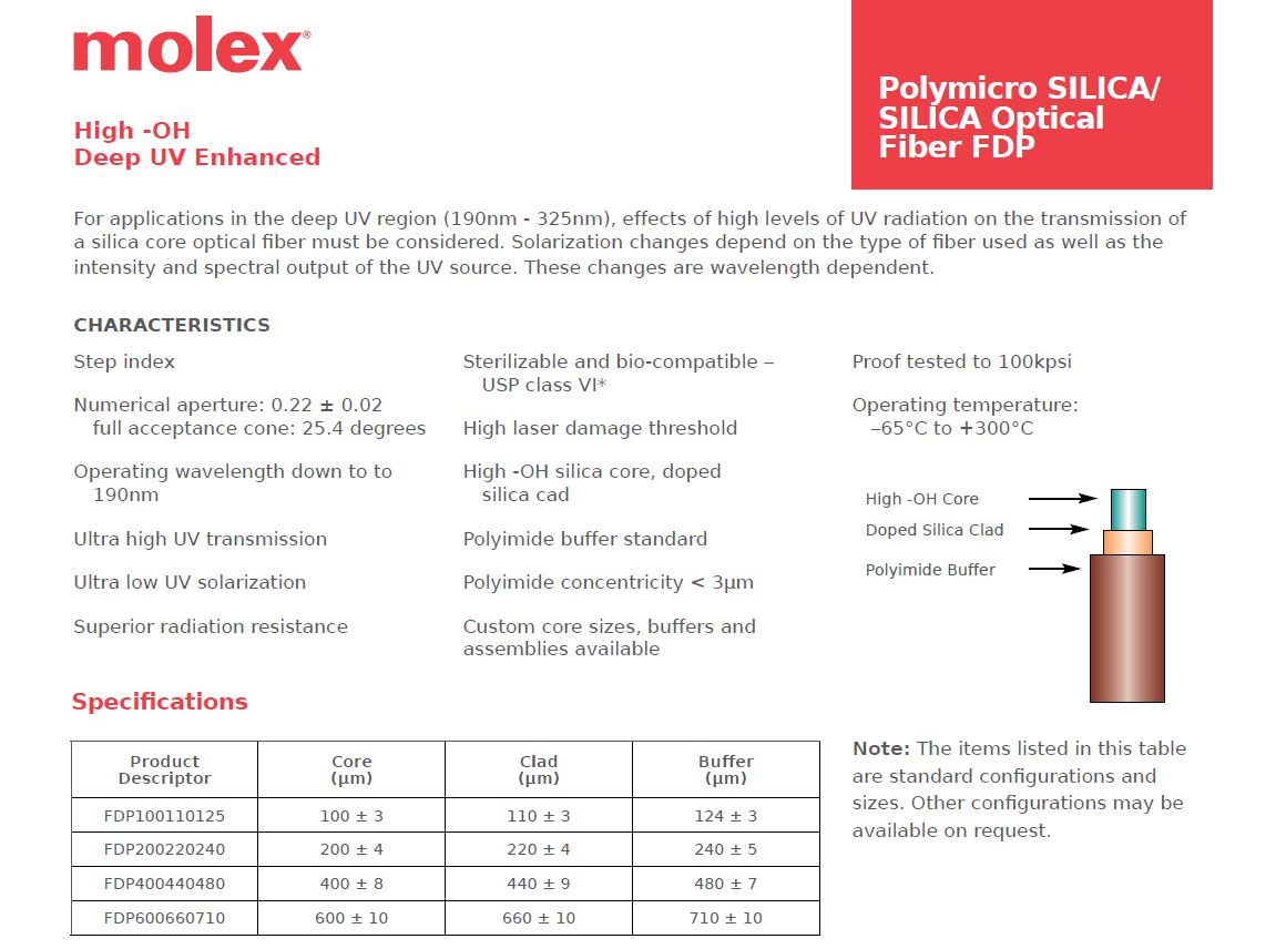 Polymicro SILICA/ SILICA Optical Fiber FDP High - OH Deep UV Enhanced ...