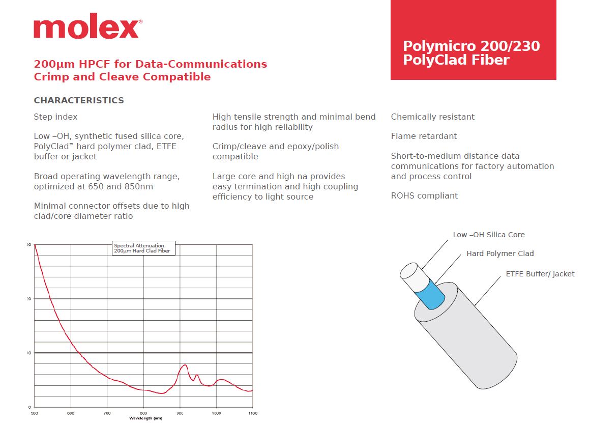 Polymicro 200/230 PolyClad Fiber 200μm HPCF for Data-Communications ...