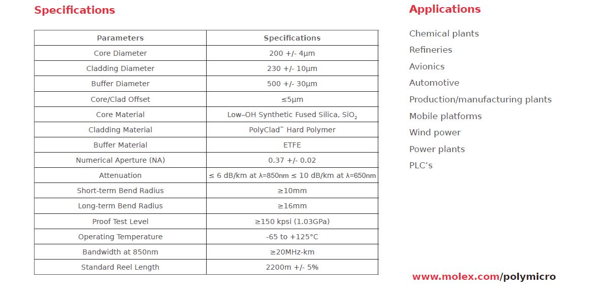 Polymicro 200/230 PolyClad Fiber 200μm HPCF for Data-Communications ...
