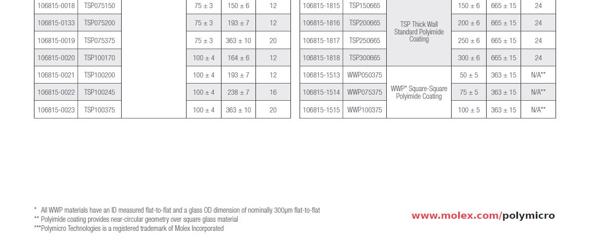 Polymicro Technologies™ Polyimide Coated Fused Silica Capillary Tubing ...
