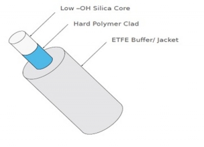 광섬유 Optical fiber Archives - (주)비엠레이저솔루션