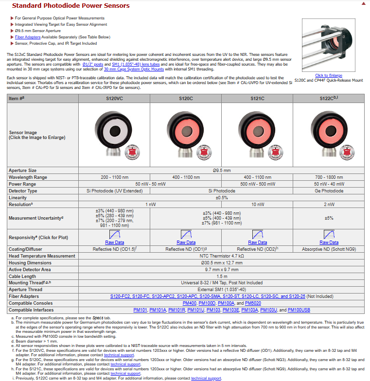 Thorlabs - S120VC, S120C, S121C, S122C Standard Photodiode Power ...